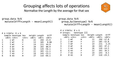 Advanced R With Tidyverse Ppt Download