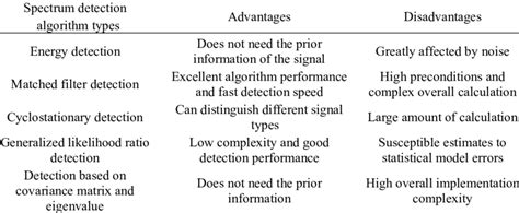 The Advantages And Disadvantages Of The Detection Methods Download