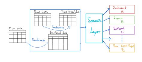 host dbt documentation site with github pages in 5 minutes by kevin