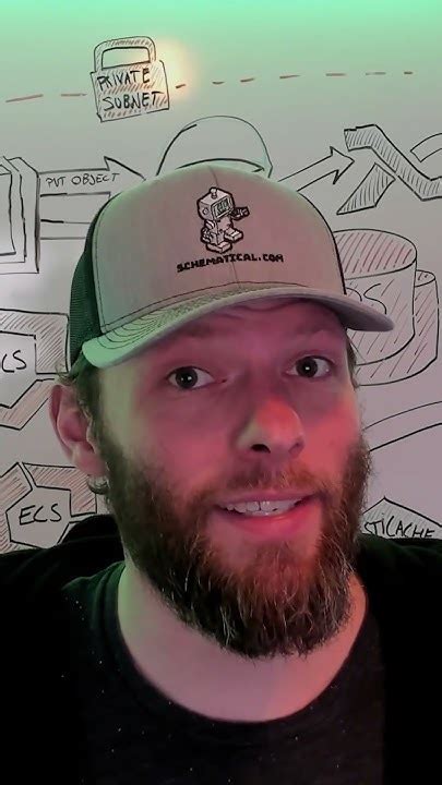 Hardcoded User Credentials Vs Aws Iam Roles Youtube