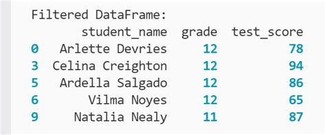 How To Filter Rows In Pandas 6 Methods To Power Data Analysis