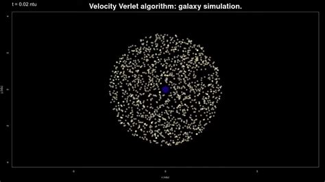 syed tahmid hussan on linkedin verlet algorithm a mathematical beauty