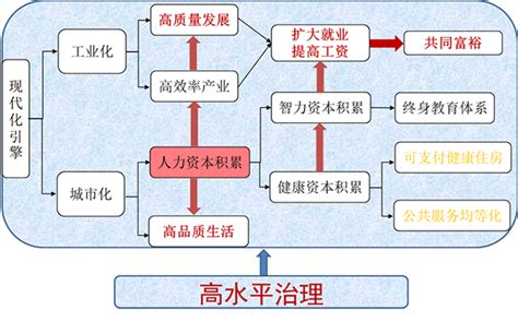 叶裕民：超大特大城市城中村改造目标重构与规划治理范式转移 学会资讯 中国城市规划网