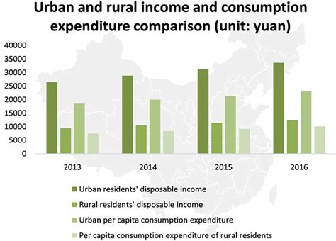 The Hukou System And Rural Urban Divide Contemporary Chinese Politics