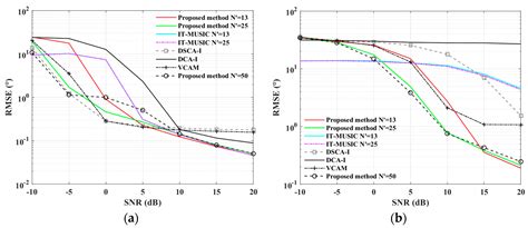 Remote Sensing Free Full Text Doa Estimation Based On Virtual Array Aperture Expansion Using