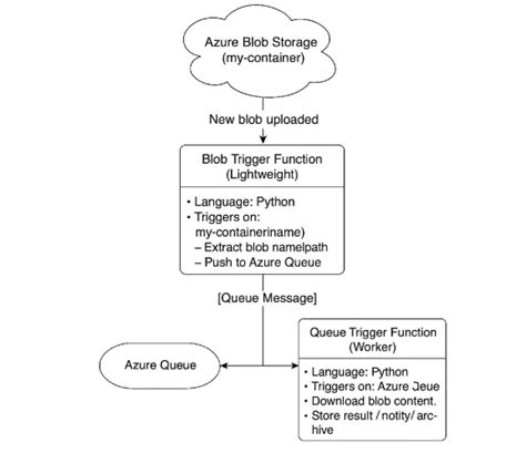 Cpu Vs Gpu Architectural Differences Performance Metrics And Use Cases By Prabhu Srivastava