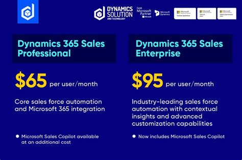 Dynamics 365 Sales Professional And Enterprise Comparison