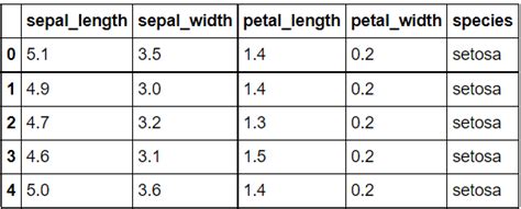 Univariate Bivariate And Multi Variate Analysis Ultimate Guide