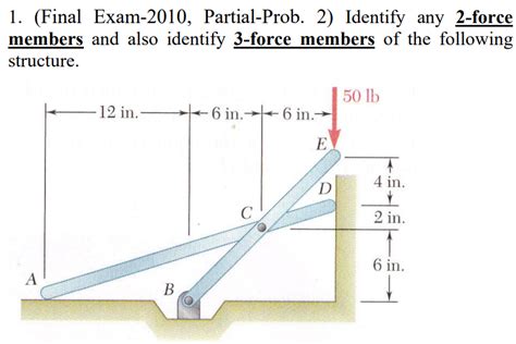 Solved Would Like To Check My Work 2 Force Members Ad 3