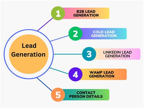Asit Kumar Saha On Linkedin Upwork Leadgeneration B2bleadgeneration B2b Lead Ecom Ecommerce