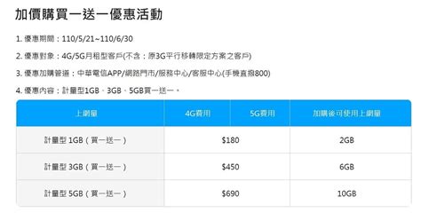 2021年電信防疫網路優惠資費總整理：中華電信、台灣大哥大、遠傳電信、台灣之星、亞太電信 161869 Cool3c