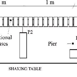 ELEVATION OF THE EXPERIMENTAL MODEL Download Scientific Diagram