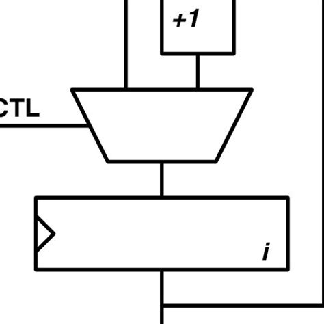 5 Simple Counter Circuit Download Scientific Diagram