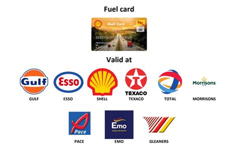 Shell Cards