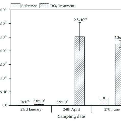 Standard ~ Oxidation Potentials Of Various Chlorine Oxidizers And Their