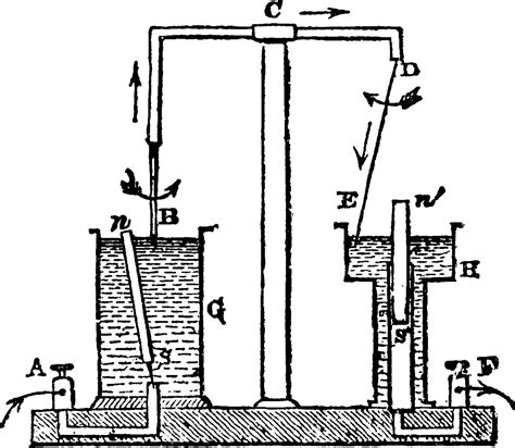 Faraday Apparatus Vintage Illustration 13575233 Vector Art At Vecteezy