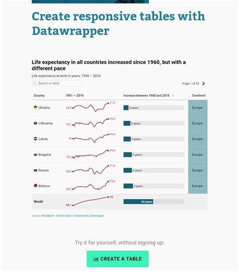 How To Embed Charts Maps Tables In Medium