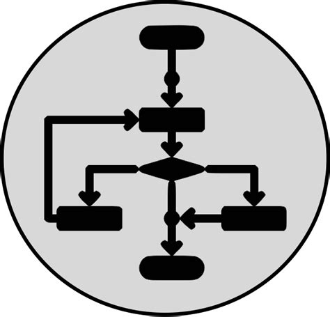 Flussdiagramm Algorithmen Visualisieren