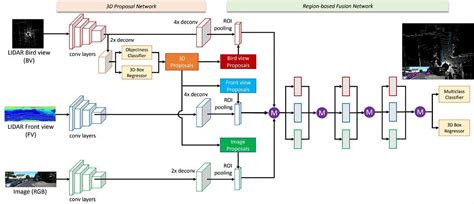 Building An Autonomous Driving System Based On Object Detection By Seetharam Bethala Medium