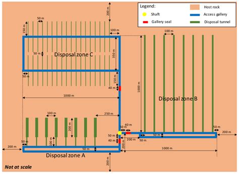Generic Repository Schematic Representation At Main Repository Depth Download Scientific