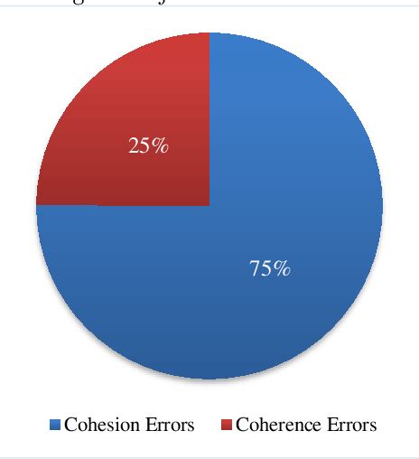 Figure 1 From Exploring Negative Transfer Of Mother Tongue On English