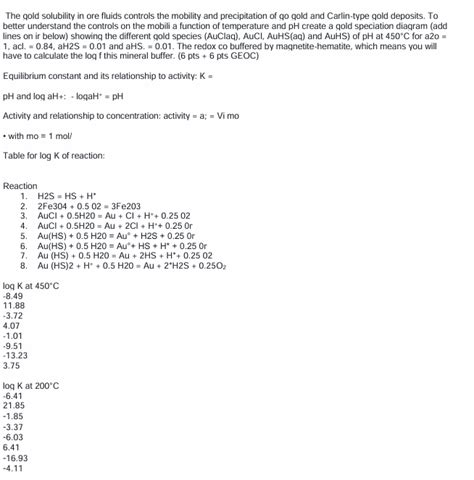 The Gold Solubility In ﻿ore Fluids Controls The