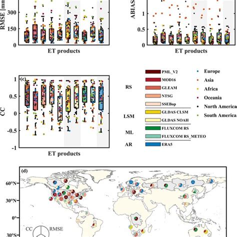 The Comparison Of A Root Mean Square Error RMSE B Absolute Bias Download Scientific