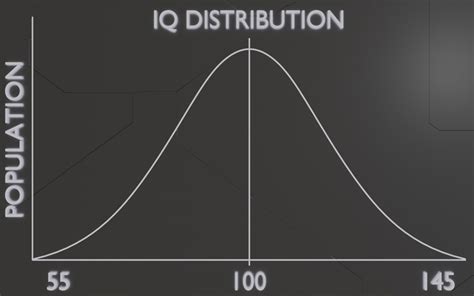 The Bell Curve Intelligence And Trait Distribution