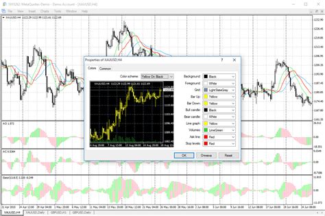 MT4 Basics How To Use Indicators Babypips