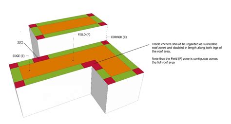 Roofstar Guarantee Standard For Tpo Membrane Systems Rcabc Roofing