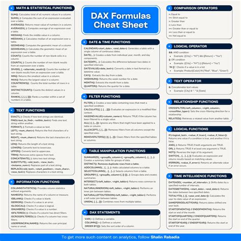 Shalin Rabadia On Linkedin Powerbi Dax Powerbi Businessintelligence