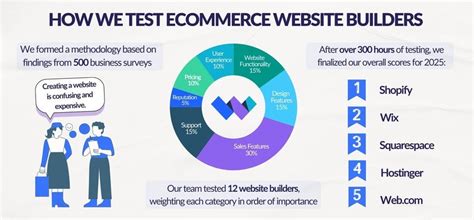 Hostinger Vs Shopify Ecommerce Apps And More 2025
