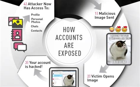 Check Point Uncovers Vulnerabilities In Leading Global Messaging