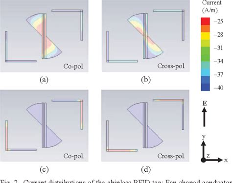 figure 2 from hybrid encoding of chipless radiofrequency identification