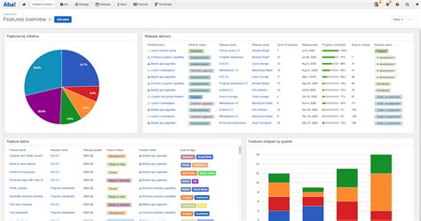 Program Reporting Dashboard