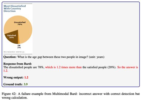 Mathvista Evaluating Math Reasoning In Visual Contexts