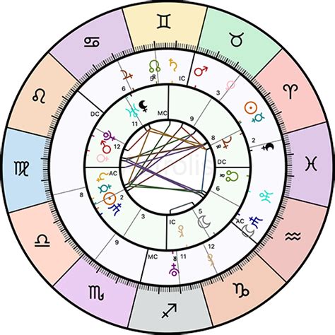 Cancer Love Horoscope For December 18 2024