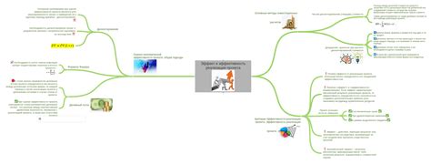 Эффект и эффективность реализации проекта Image Coggle Diagram