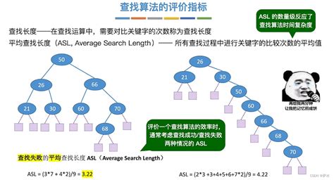C语言数据结构：查找！数据结构c语言版查找 Csdn博客