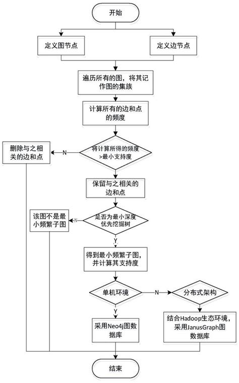 Multi Step Attack Characterization Method Based On Time Sequence Correlation Analysis Eureka