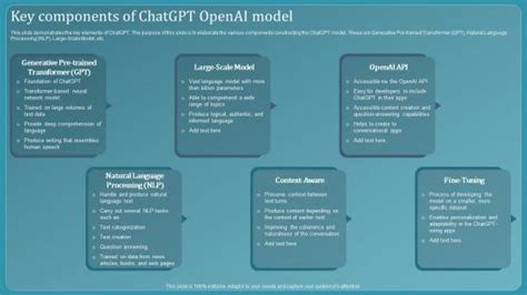 chatgpt openai model powerpoint presentation and slides ppt