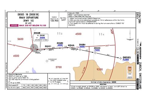 Minimum Climb Gradient Pprune Forums