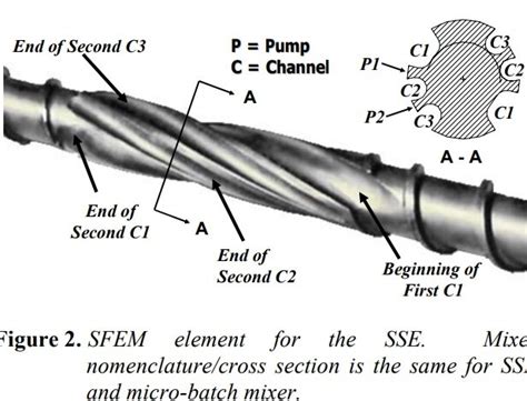 Technical Papers Randcastle Extrusion Systems