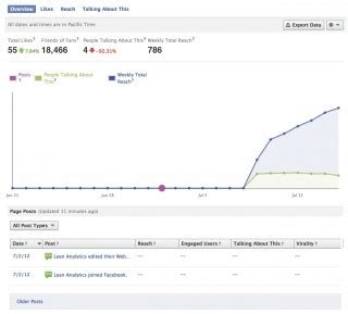 Behind The Scenes Of A Book Launch Lean Analytics Book