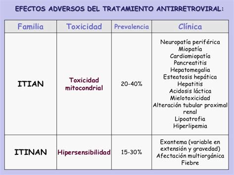 Tratamiento Del Vih