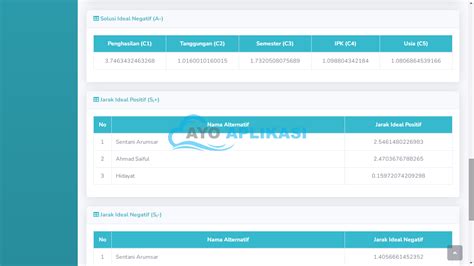 source code aplikasi sistem pendukung keputusan spk perbandingan