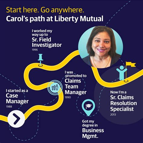 Kyle Prince Posted On Linkedin