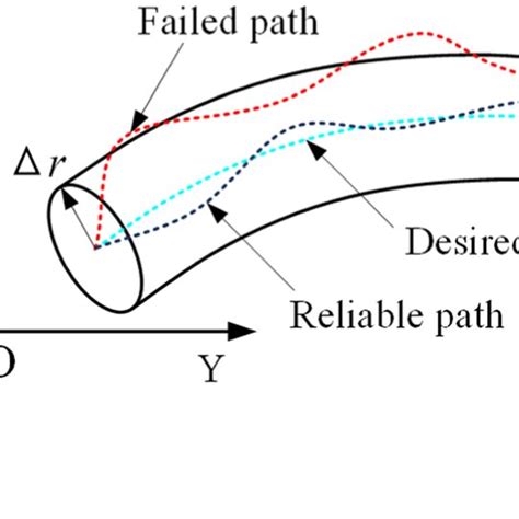 Illustration Of The Path Planning Download Scientific Diagram