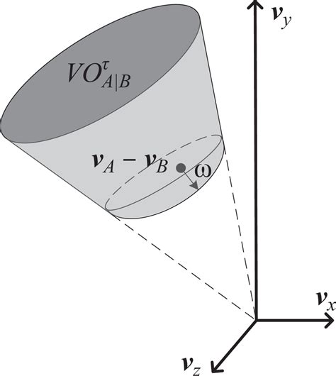 The Vector ω Represents The Amount Of Load The Ellipsoid A Takes To