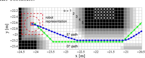 figure 1 from efficient interpolated path planning of mobile robots